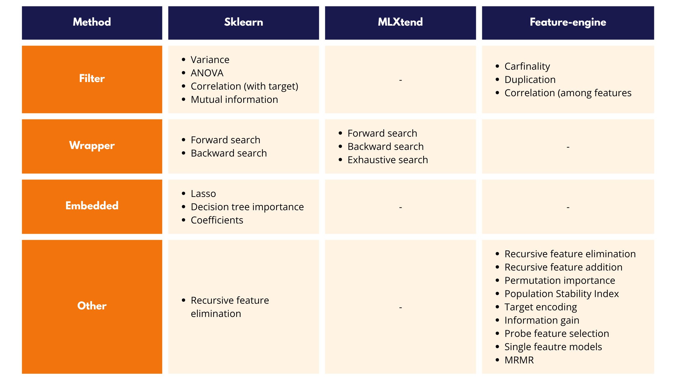 Selección de Variables en Machine Learning con Python