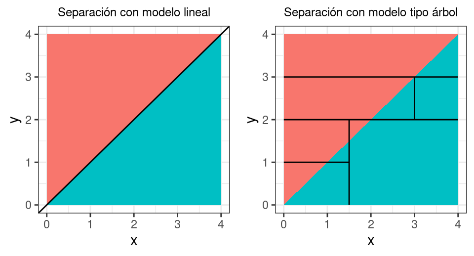 Decision Trees with Python: Regression and Classification