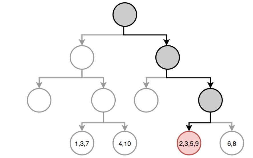 Decision Trees with Python: Regression and Classification