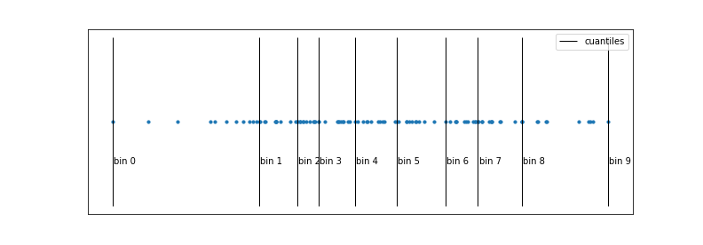 Gradient Boosting con python